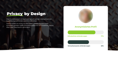 Anonymität als Grundeinstellung.